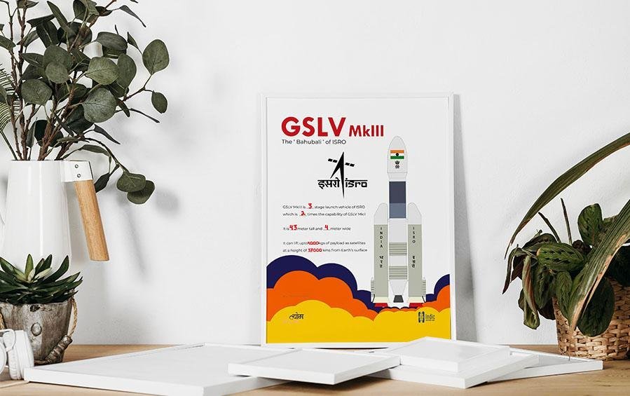 Buy ISRO Rockets | DIY Paintings - Set of 3 Online - ISRO for Kids ...