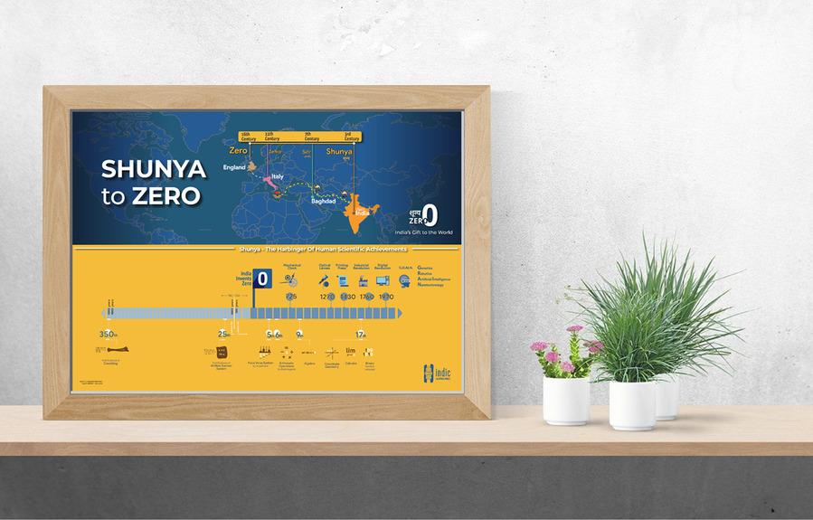 Buy 0 - History of 0 - Frame - A4 Online - Indic Inspirations