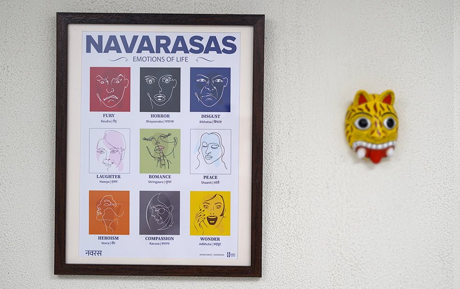 Buy NAVARASAS | Emotions of Life Poster A3 Frame Online Indic Inspirations