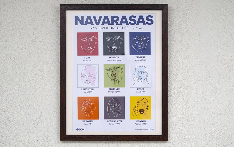 Buy NAVARASAS | Emotions of Life Poster A3 Frame Online Indic Inspirations